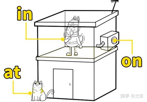 英语语法——如何用介词in On At表示位置（六） 知乎