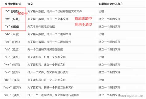 文件操作(c语言)文件操作 Csdn Csdn博客 文件操作(c语言)文件操作 Csdn Csdn博客