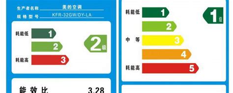 冰箱一级能效和二级能效的区别 能效的区别大盘点 知秀网