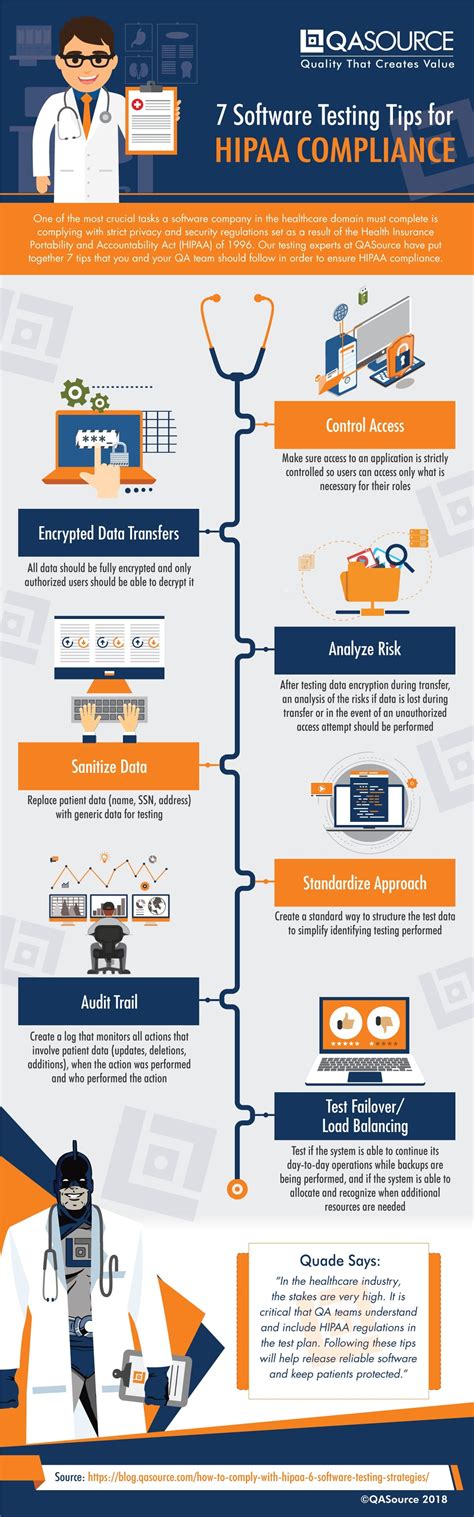 Software Testing Infographic
