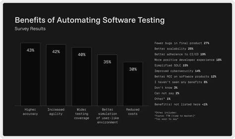 Software Testing Basics Beginners Ultimate Guide To Qa