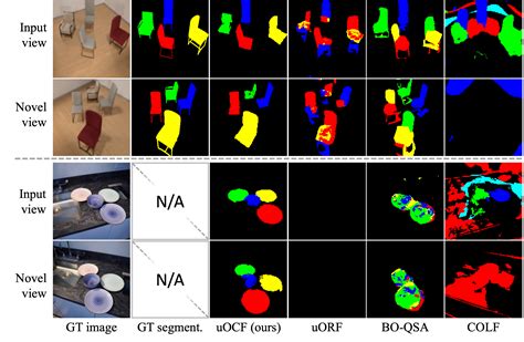 Unsupervised Discovery Of Object Centric Neural Fields