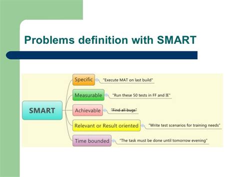 Problems Definition With Smart Problems Definition With Smart