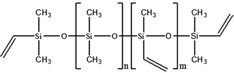 Elastomers And Composites