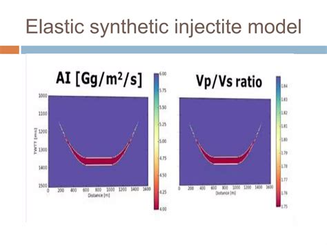 Seismic Presentation For Dip Correction For Convolution Modelling Pptx Digital Audio