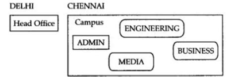 Ncert Solutions Class 12 Computer Science Networking And Open Source