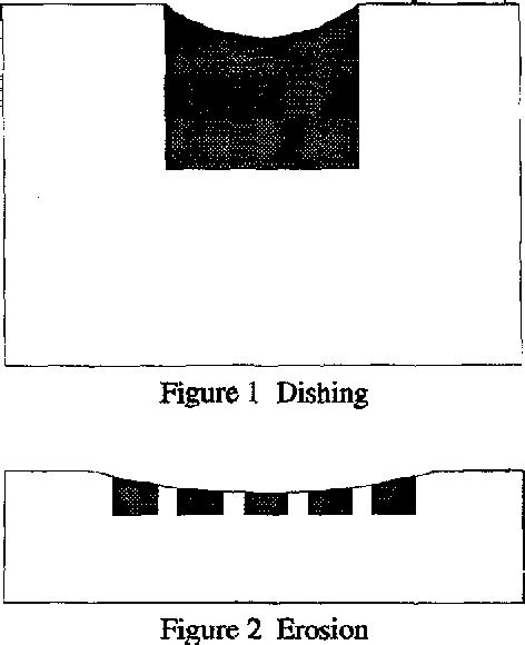 Figure 1 From Test Structures For Characterising A Damascene Cmp Interconnect Process Semantic