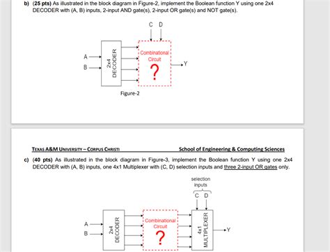 Solved Design Problem Truth Table Of A Boolean Function