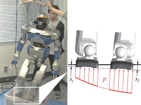 Figure From Biped Walking Of A Humanoid Robot On Sand Semantic Scholar