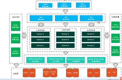 剖析微服务架构与单体应用架构 会打篮球的程序猿