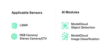 Reliable Vehicle Detection And Classification Cloudflight