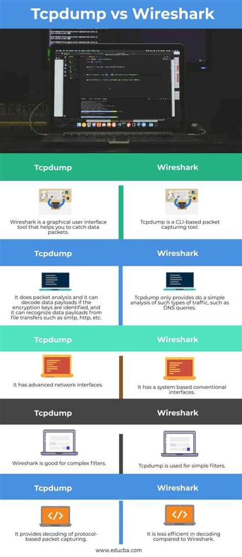 tcpdump vs wireshark key differences between tcpdump vs wireshark