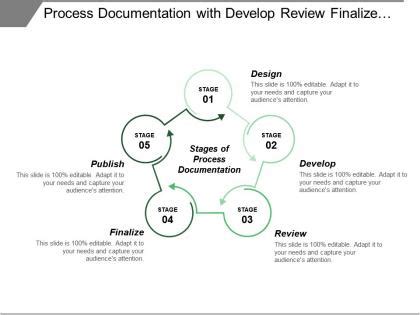 Final Documentation PowerPoint Presentation And Slides PPT Template SlideTeam