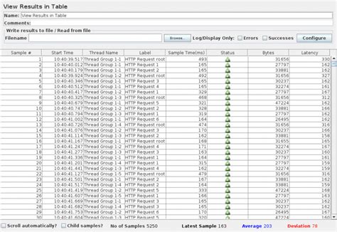 Cómo Instalar Apache Jmeter En Linux