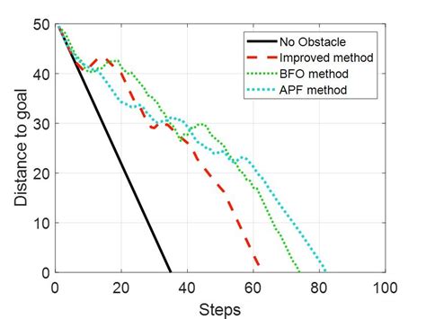 Path Trajectory And Algorithm Convergence Download Scientific Diagram