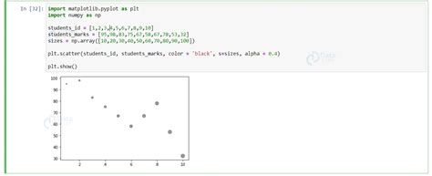 Python Scatter Plot Python Geeks
