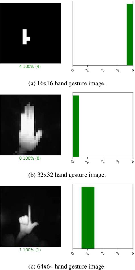 Figure 1 From A Low Cost Raspberry Pi Based Control System For Upper Limb Prosthesis Semantic
