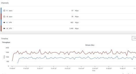 Tsahi Levent Levi On Linkedin Webrtc