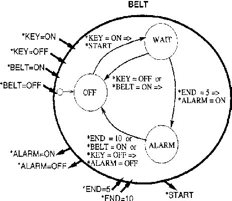 Figure From Efficient Software Performance Estimation Methods For