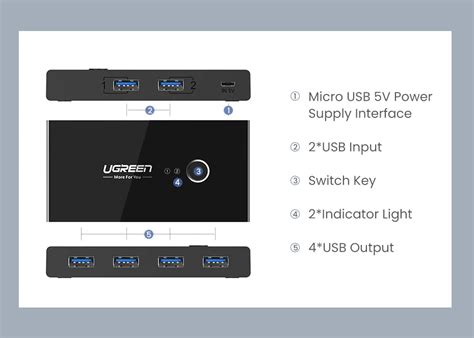 UGREEN USB KVM Switch USB 3 0 2 0 Switcher KVM Switch ElectroBest Official Online Store