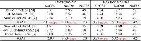 Table Iv From Structured Click Control In Transformer Based Interactive