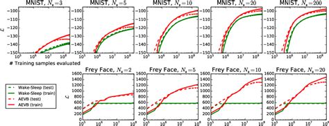 Pdf Auto Encoding Variational Bayes Semantic Scholar