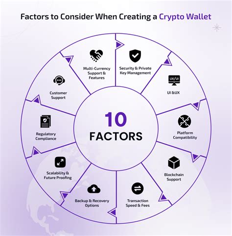 Create A Crypto Wallet In 10 Simple Steps