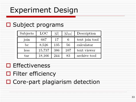 Ppt Gplag Detection Of Software Plagiarism By Program Dependence Graph Analysis Powerpoint