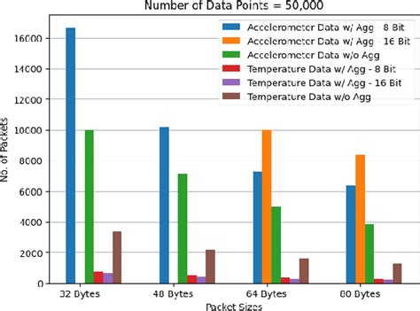 Figure 1 From Proposed Real Time Data Aggregation Scheme For Cluster