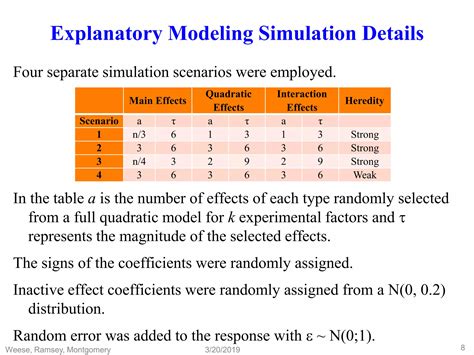 Modeling Strategies For Definitive Screening Designs Using Jmp And R Pptx Physics Science