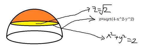 Calculus Calculating Volume Of Spherical Cap Using Triple Integral In Cylindrical Coordinates