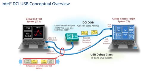 Dcidirect Connect Interface 大大通简体站