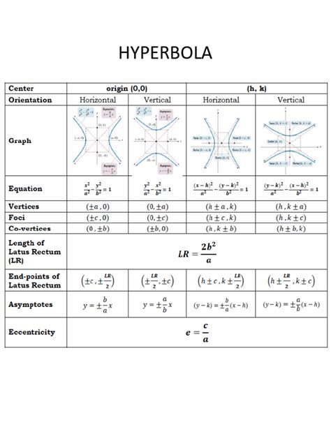 hyperbola sheet of values pdf