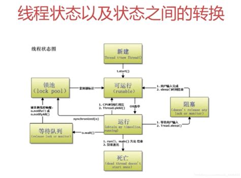 Java进程与线程详解 Csdn博客