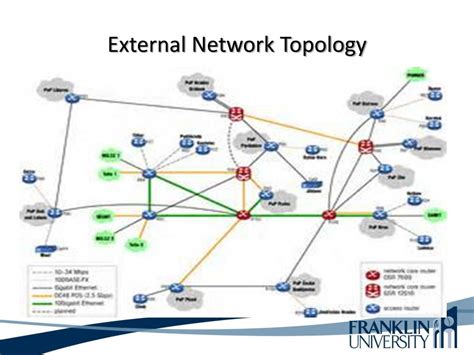 Ppt Itec 275 Computer Networks Switching Routing And Wans Powerpoint Presentation Id2360215