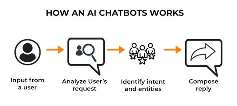 Chatbot Vs Virtual Assistant A Comprehensive Guide For Your Business