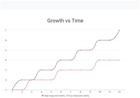 Softwareengineer Growth Career Rajat Singhal