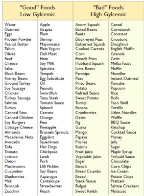 Glycemic Index Food List Top Goal