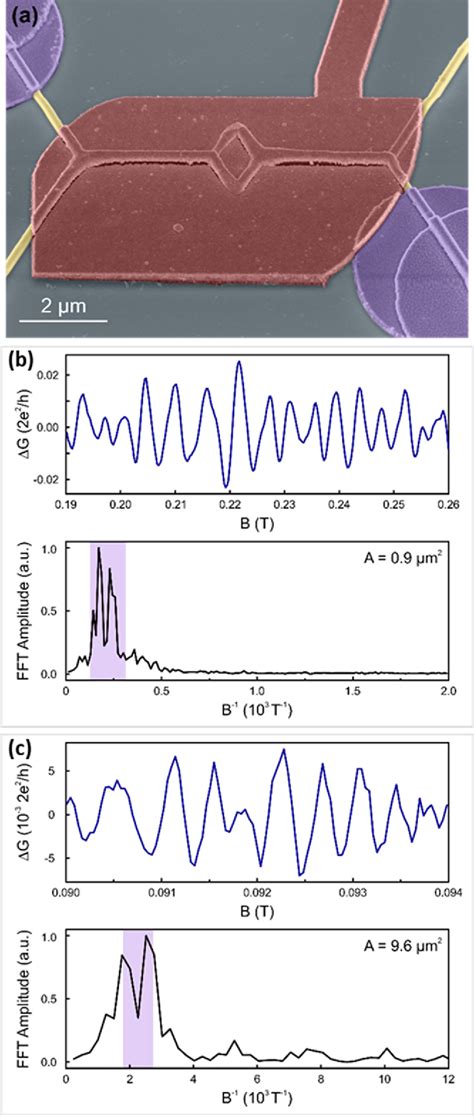Figure 1 From Selectivity Map For Molecular Beam Epitaxy Of Advanced Iii V Quantum Nanowire