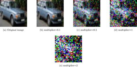Figure 11 From Robustness And Reliability Of Federated Learning