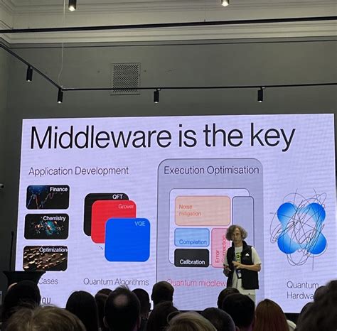 Andrii S On Linkedin Technology Cybersecurity Itarena