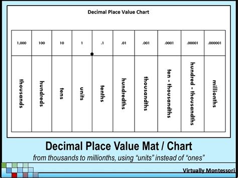 decimal place value mats