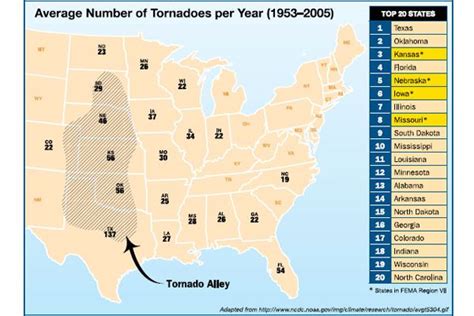 Amazing Tornado Facts Tornado Pictures Page 3 Live Science