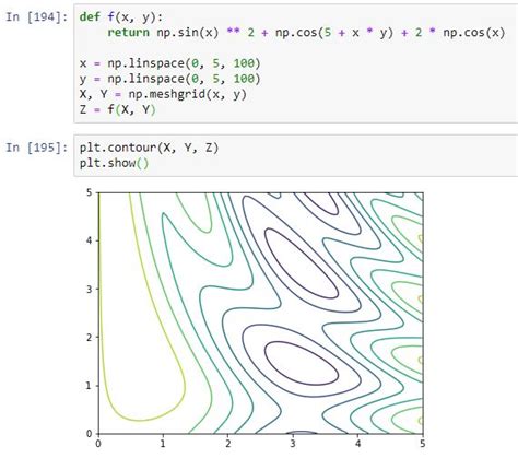 Curvas De Nivel Interactive Chaos