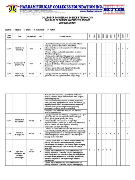 Bscs Curriculum Map Pdf Computer Programming Programming
