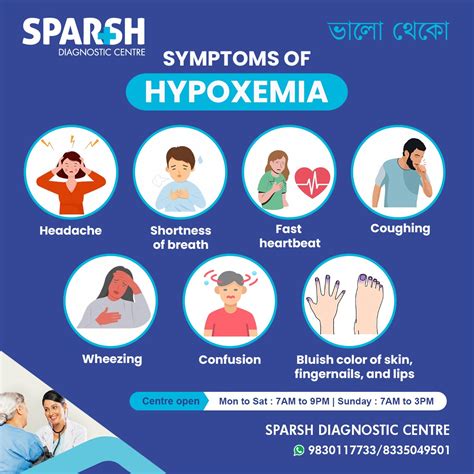 Hypoxemia Sparsh Diagnostic Center