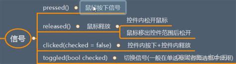 Qpushbutton 点击信号分析 Qpushbutton双击信号 Csdn博客
