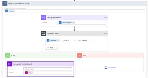Flows To Use Object Detection And Informing Of Fresh Coffee Karl