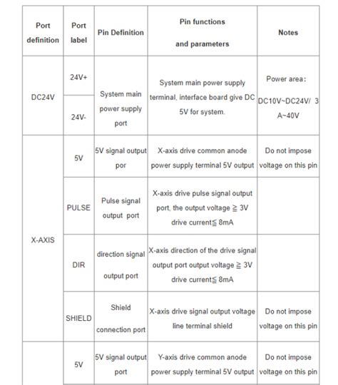 RichAuto DSP Offline Controller WoodStar
