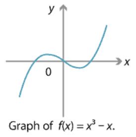 Cubic Functions Cubic And Square Root Functions Cubic Functions Cubic And Square Root Functions